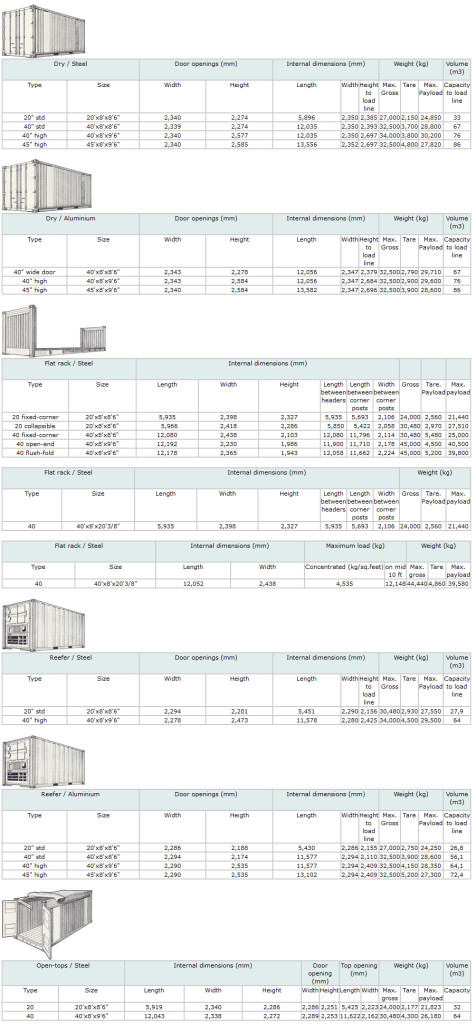 Containerarten | crosstrans.com - nationale-, internationale Transporte ...